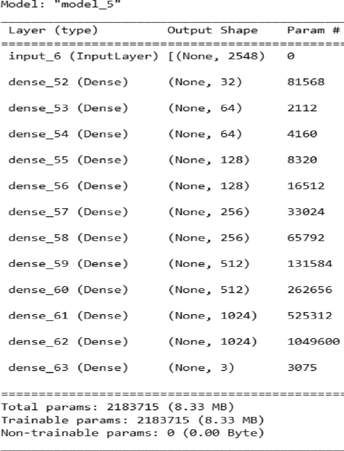 Exploring Emotion Recognition Through EEG Brainwave Data: A Comparative ...