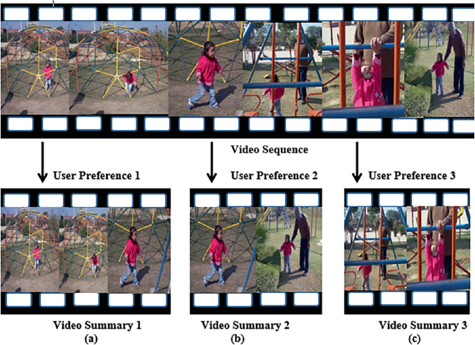 Leveraging Users’ Point of “Interest” for User Adaptive Video ...