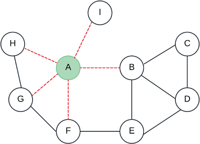 Enhancing Network Efficiency and Optimization: A Graph-Theoretic ...