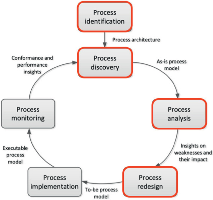 Improving the Annual Physical Examination Process of a Service ...