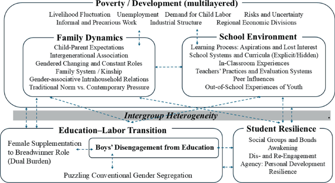 Reconsidering the Economics of “Reversal”: Toward Human Development for ...