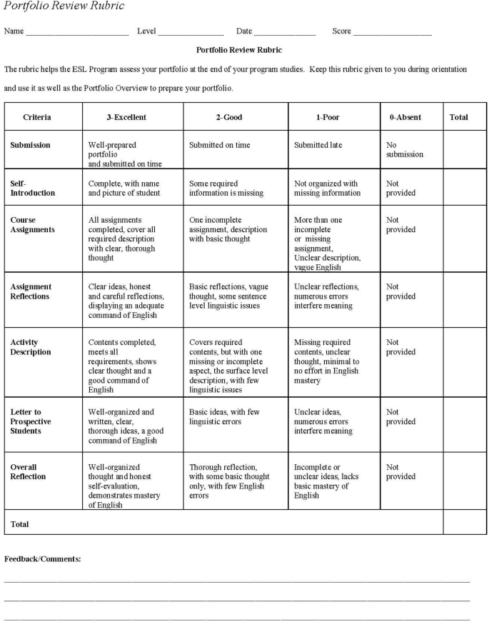 (Re)constructing Power in Language Classrooms via Portfolio Assessment ...