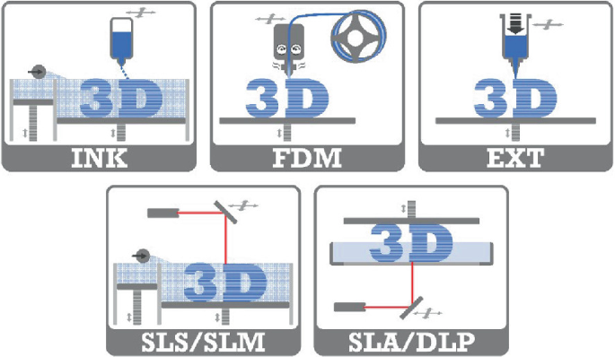 Advanced 3D-Printed Drug-Eluting Resorbable Implants and Fixation ...