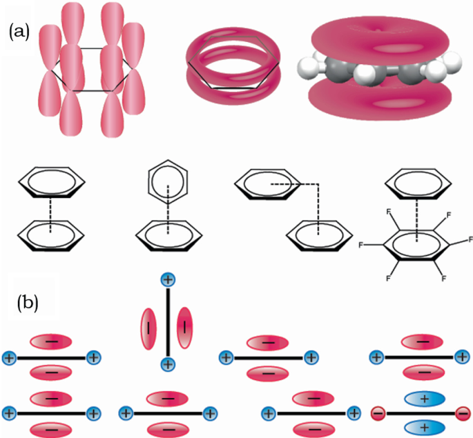 Aromatic π–π Interactions in Self-assembled Nanostructured Materials ...