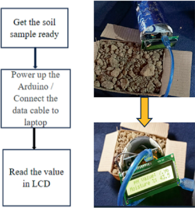 Design and Implementation of an Arduino-Based Portable Soil Testing ...