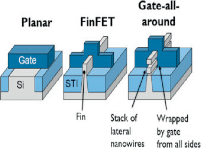 Design and Analysis of Gate All Around FinFET with and Without Buried ...