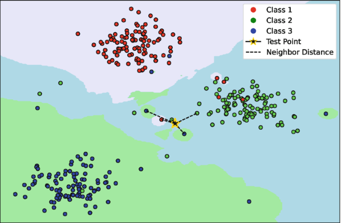 Machine Learning for CSI-Based Localization | SpringerLink