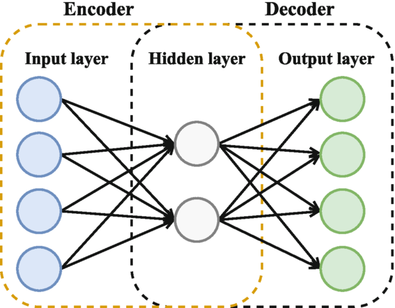 Machine Learning for CSI-Based Localization | SpringerLink
