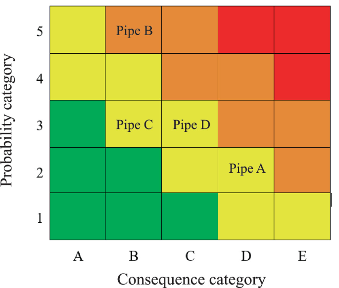 Artificial Intelligence in Risk-Based Inspection of Hydrogen ...