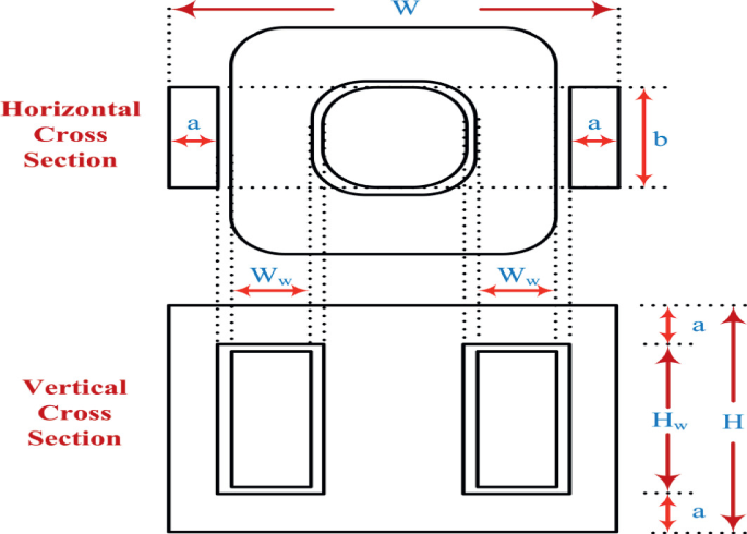 Determination of Main Dimensions of the Transformer with Numerical ...