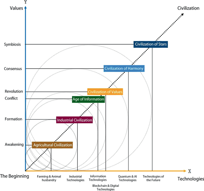 The Human Civilization Function | SpringerLink