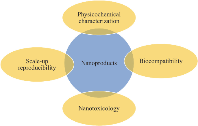 Biopolymers for the Preparation of Biodegradable Nanoparticles ...