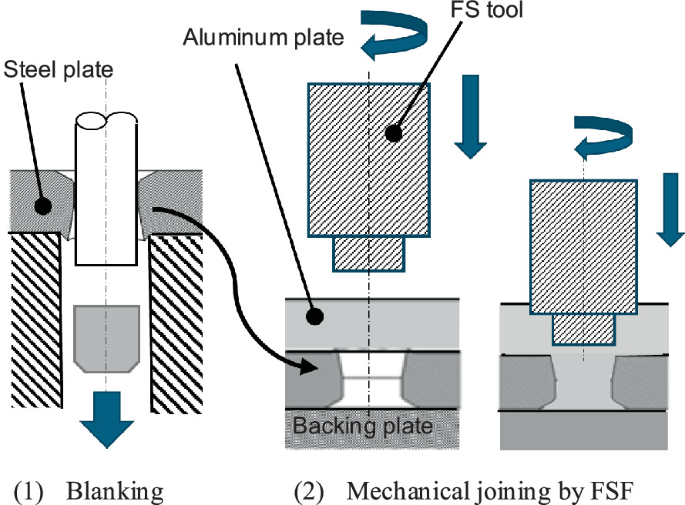 Dissimilar Materials Joining of SPCE Steel Sheet with a Prepared ...