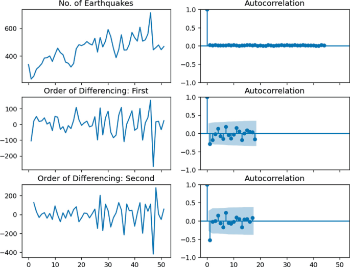 Machine Learning-Based Earthquake Prediction Model: A Comparative Study ...