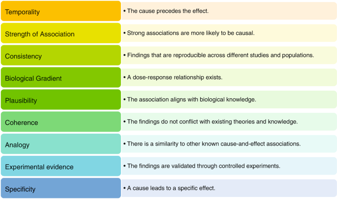The Concept of Causality in Epidemiology | SpringerLink