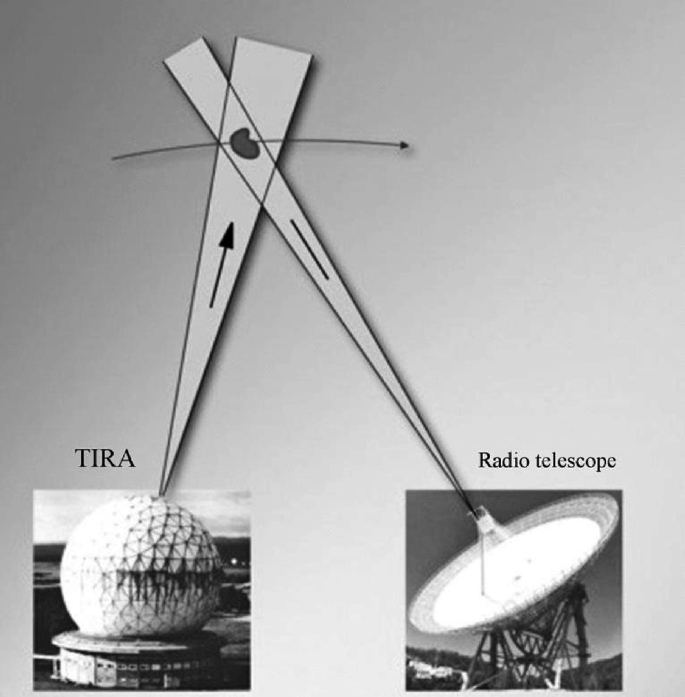 Technology of Space Debris Detection | SpringerLink