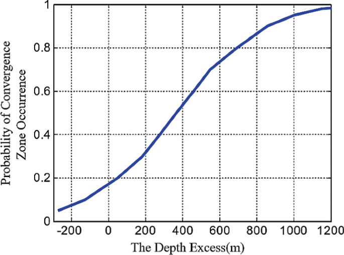 Research on Underwater Target Matched Field Localization Based on Sound ...