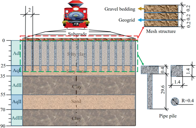 Study on Railway Foundation Settlement Caused by Dewatering and ...