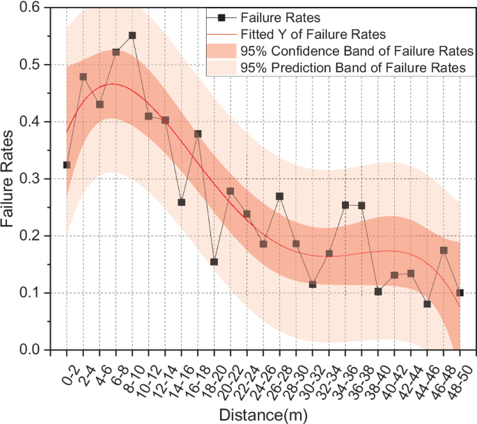 Coupling Effects between Water Distribution Networks and Road Networks ...