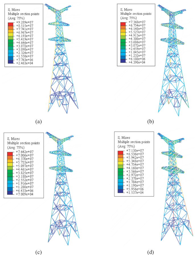 Wind-induced Fatigue Sensitivity Analysis of Large-span Transmission ...
