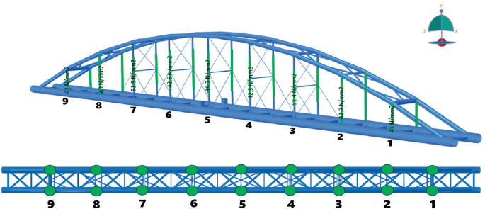 Assessment of Structural Redundancy in Arch Steel Aqueduct Bridge ...