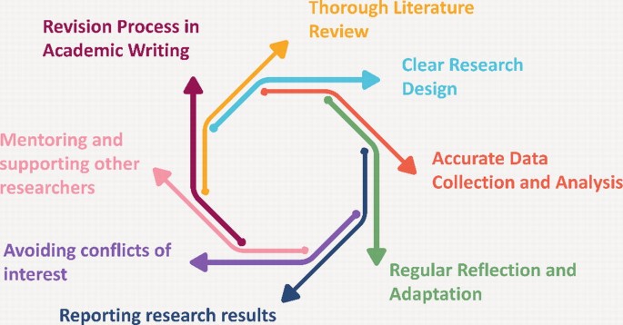 Responsible Scholarship | SpringerLink