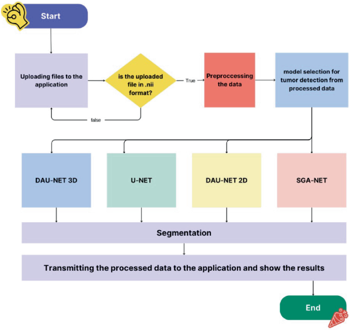 BrainDetective: An Advanced Deep Learning Application for Early ...