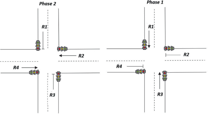 Traffic Signal Timing Optimization with Genetic Algorithms: Modeling ...