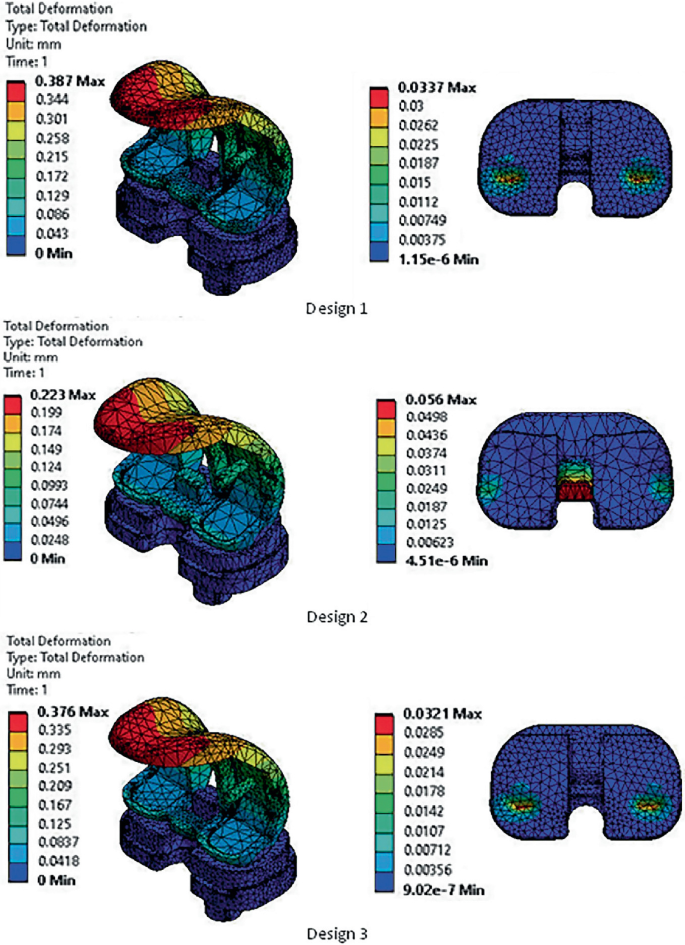 Finite Element Analysis (FEA) and Experimental | Springer Nature Link