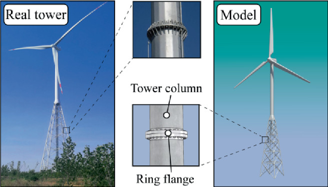Component-Level Fatigue Reliability Assessment of Novel Ring-Flange ...