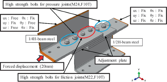 Mechanical Behaviors of Combined Friction and Bearing Type Bolted ...