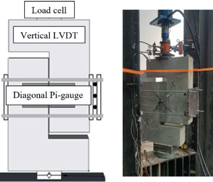 Enhancing Shear Connectors Behavior of Precast Concrete Walls with ...