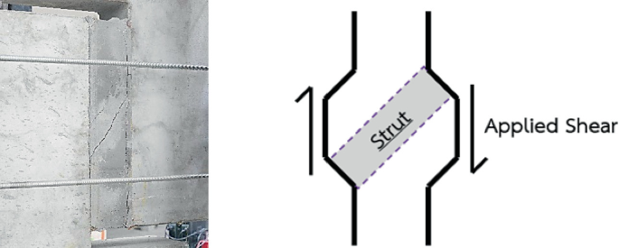 Enhancing Shear Connectors Behavior of Precast Concrete Walls with ...