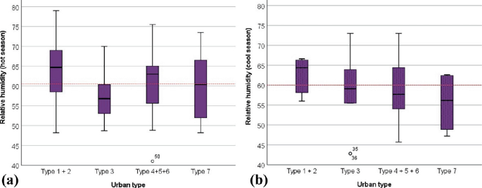 Understanding the Interplay of Urban Morphology and Environmental ...