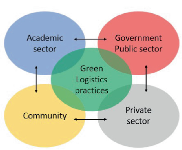 Pathways to Low-Carbon Green Growth: Examining Policies and Innovations ...