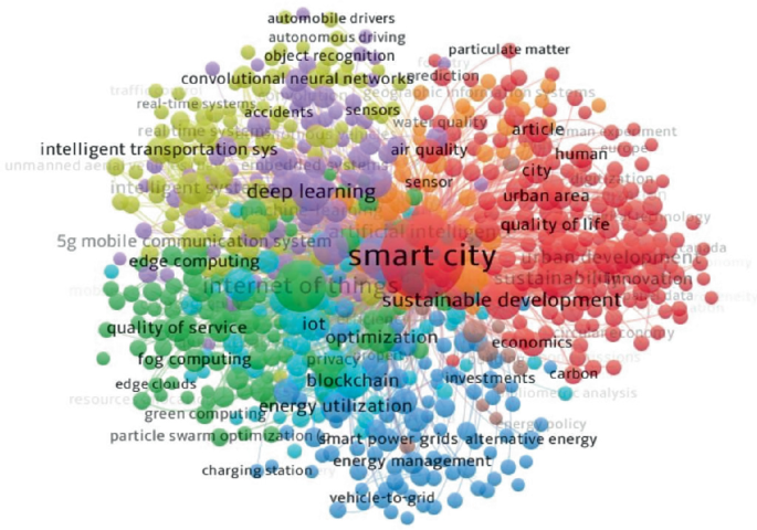 Smart Cities and Smart Urbanism in Indonesia | SpringerLink