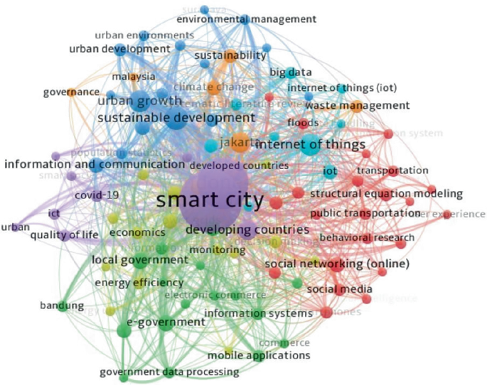 Smart Cities and Smart Urbanism in Indonesia | SpringerLink