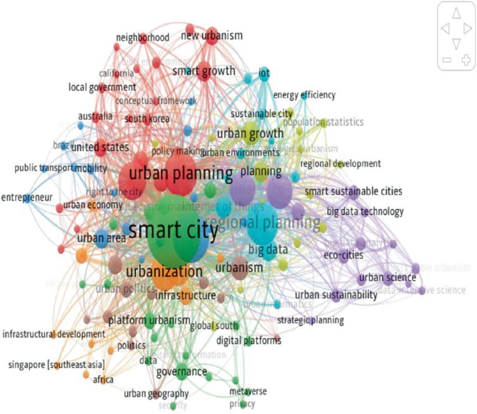 Smart Cities and Smart Urbanism in Indonesia | SpringerLink