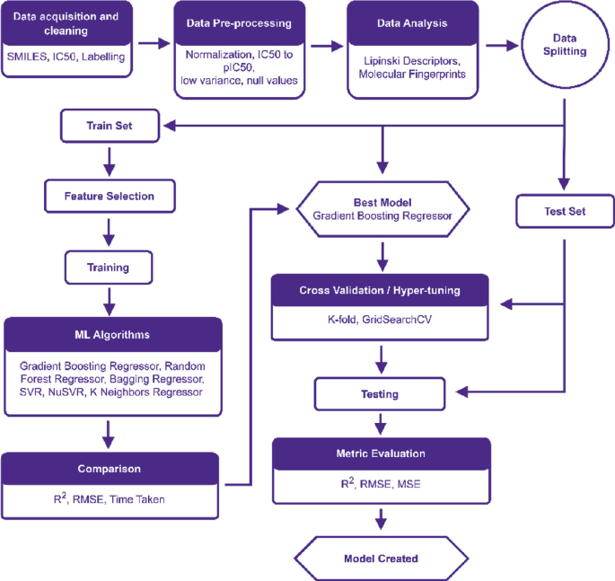 Drug Discovery for Mycobacterium tuberculosis: A Synergistic Approach Using QSAR and Machine ...