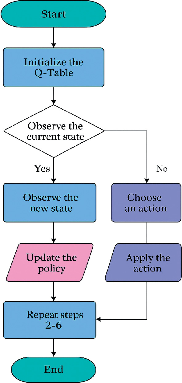 AI-Driven Optimization of a Cascaded H-Bridge 11-Level Converter Using ...