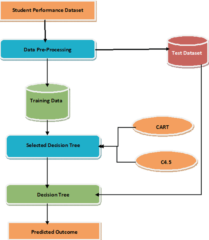 Course Material Recommendation System Using Student Learning Behavior ...