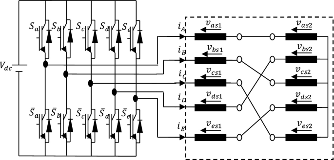 Modeling of Two Five-Phase Induction Machines Connected in Series with a Phase Fault | SpringerLink