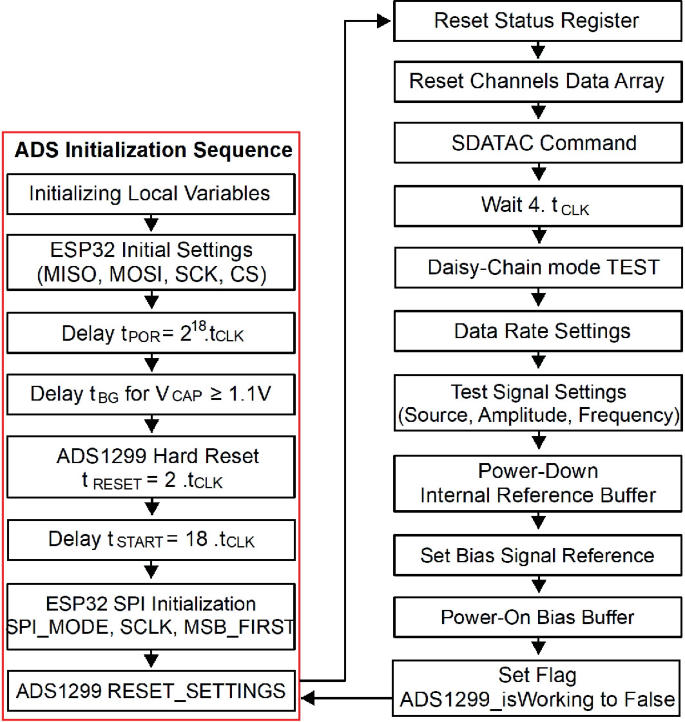 Software Implementation for the ESP32-Based EEG Measurement System | SpringerLink