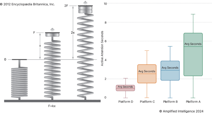 Attention Science Becomes a Science | Springer Nature Link
