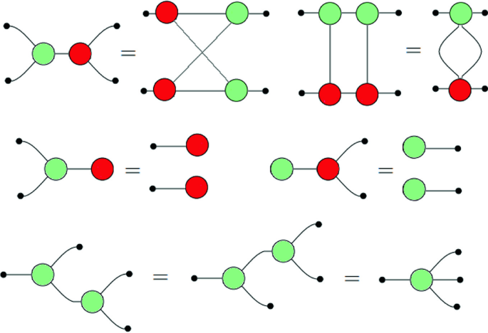 Formalized Overview of ZX-Calculus, the Notion of Completeness Clifford ...