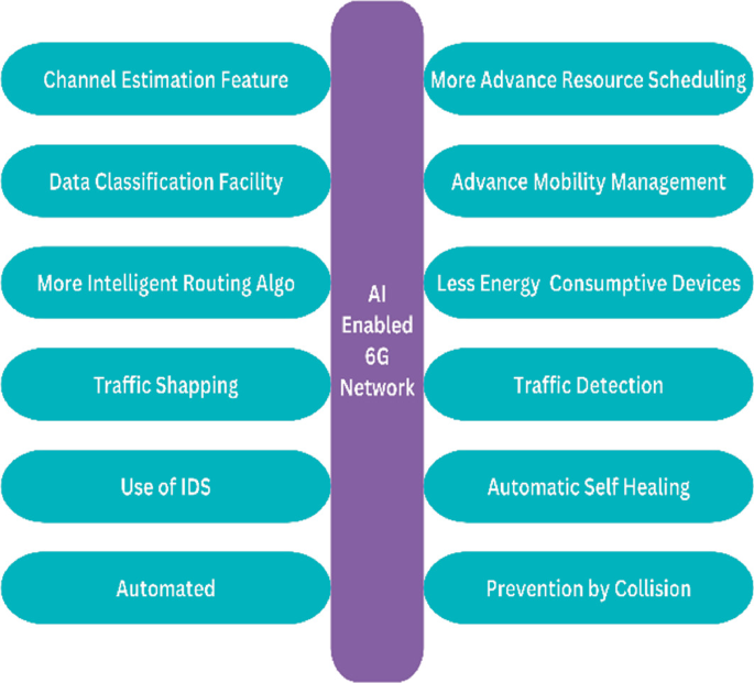 Review of the Security Risks and Practical Concerns with Current and ...