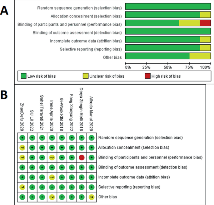Effect of Rehabilitation Robot Training on Cognitive Function in Stroke ...