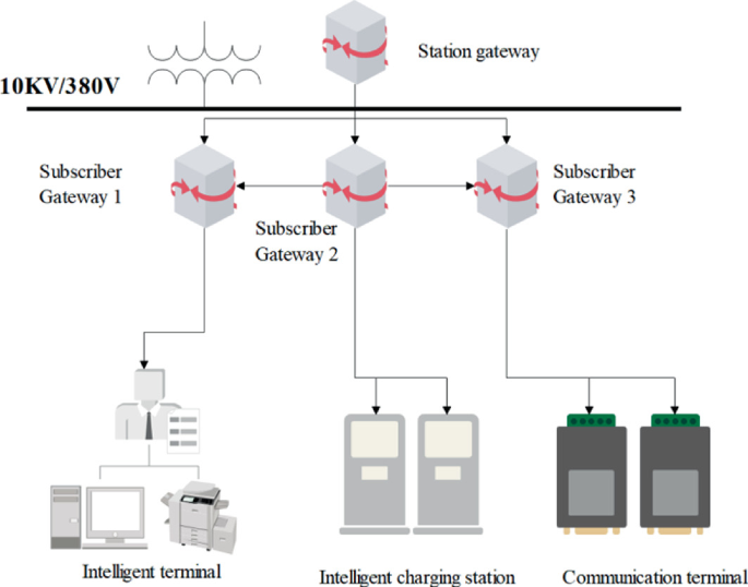 Power Internet of Things Sharing Terminal Based on Power Carrier Communication Technology ...