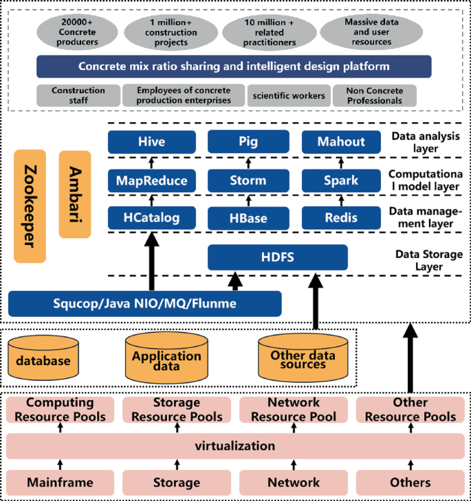 Discussion on the Establishment and Application of Intelligent Design ...
