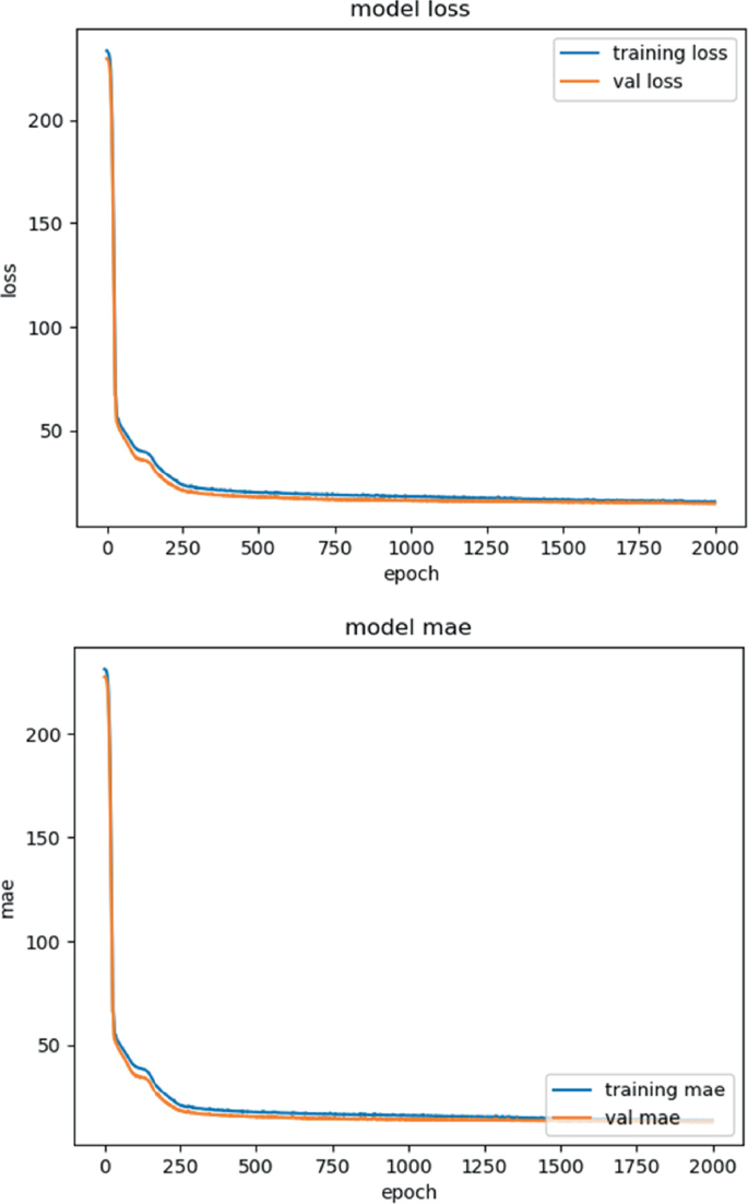 Hybrid Prediction Model for Mechanical Properties of Low Alloy Steel ...